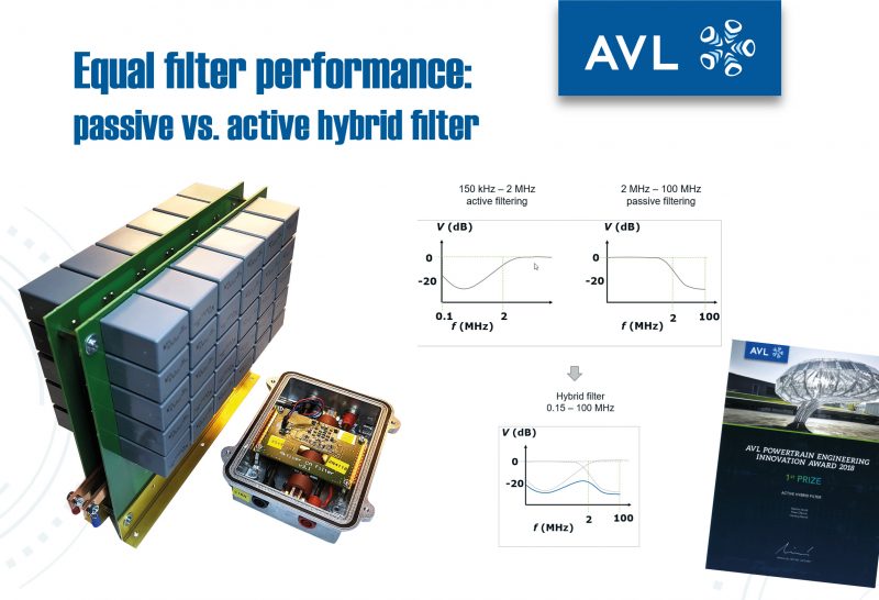 Our patented active hybrid filter offers 30% cost down potential in EMC - AVL Software & Functions