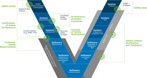 Safety - AVL Software & Functions