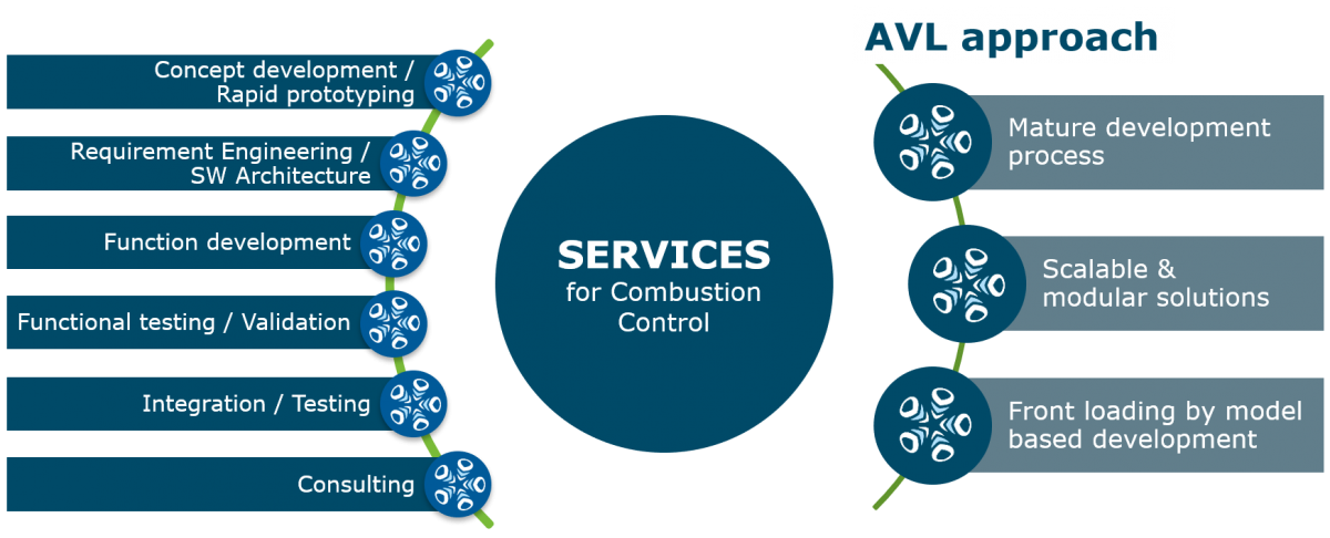 Combustion - AVL Software & Functions