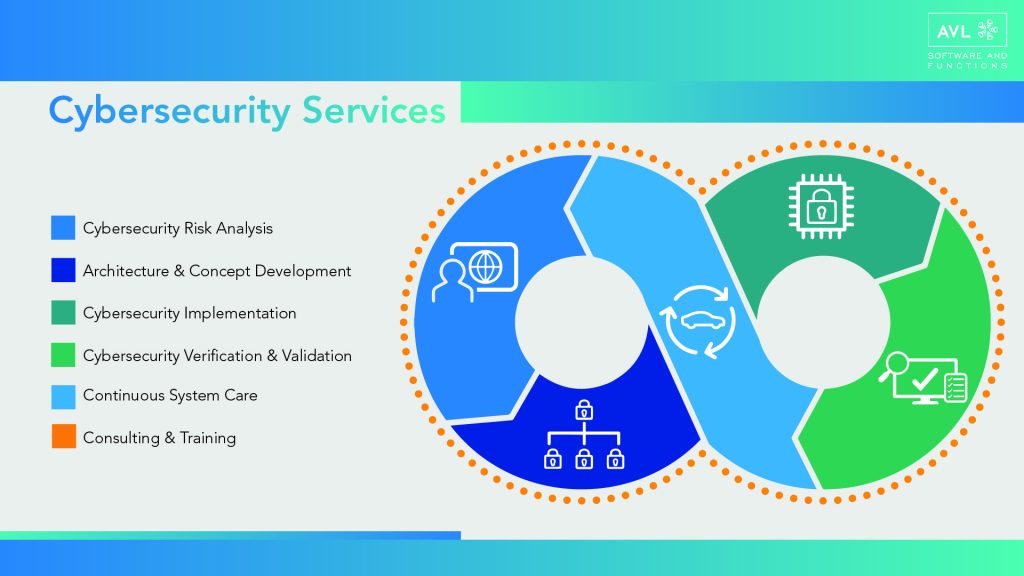 Prepare for 2024: UNECE R155 Compliance is Now Mandatory - AVL Software ...