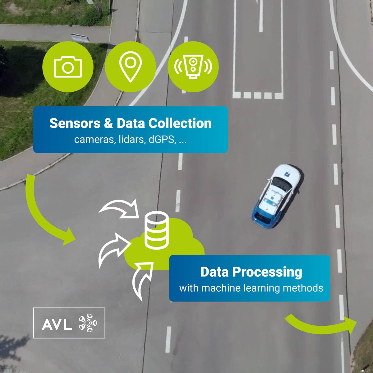 Boost ADAS Safety Systems with Advanced Offline Perception